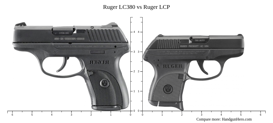 Ruger LC380 vs Ruger LCP size comparison | Handgun Hero