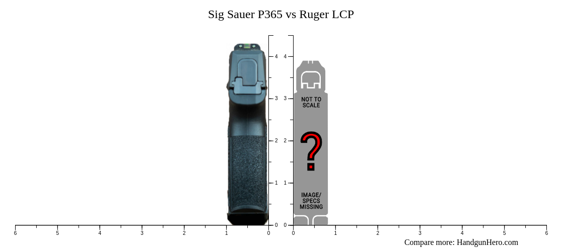 Sig Sauer P365 vs Ruger LCP size comparison | Handgun Hero