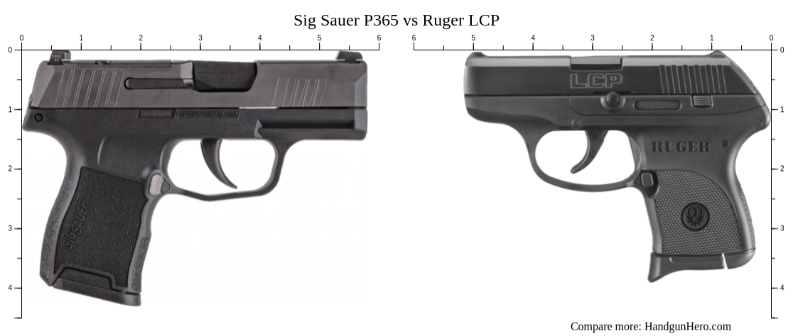 Sig Sauer P365 vs Ruger LCP size comparison | Handgun Hero