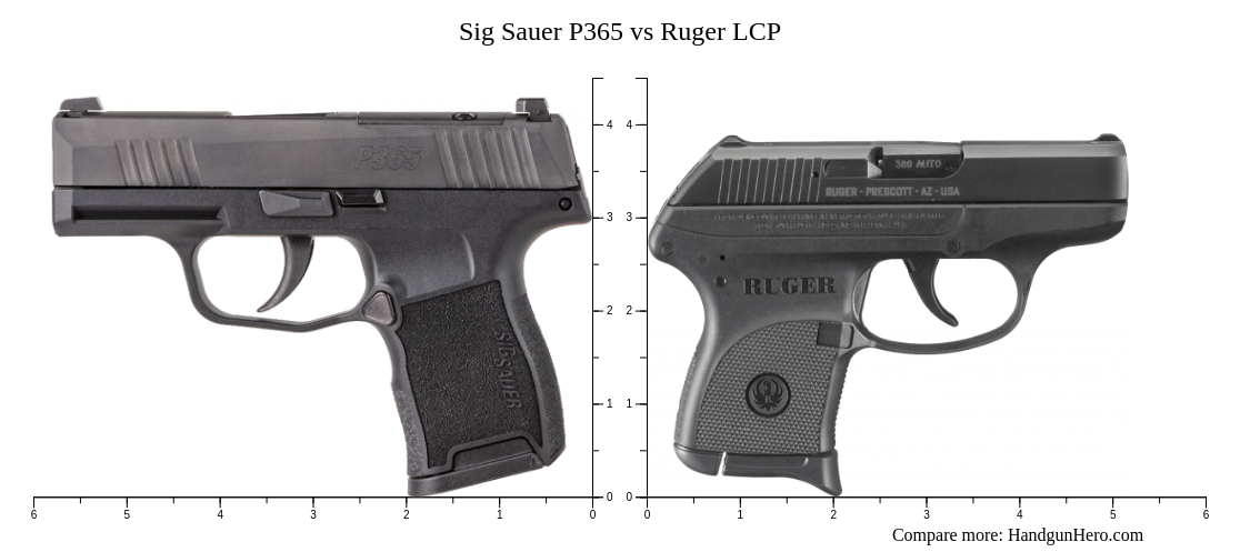 Sig Sauer P365 vs Smith & Wesson M&P 9 Shield vs Springfield Hellcat ...