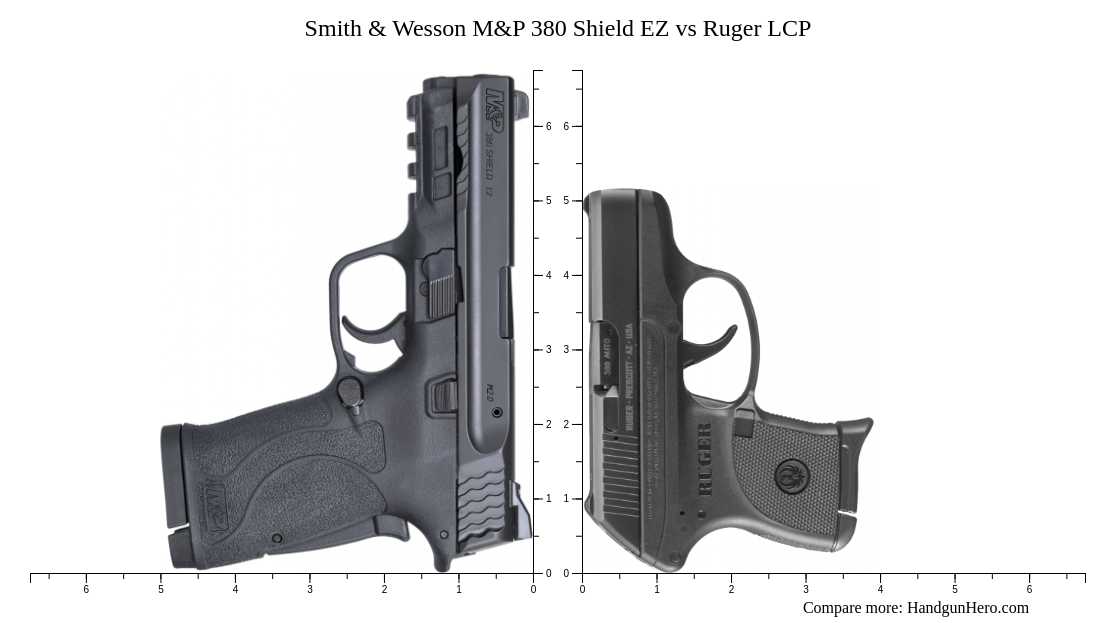 Sig Sauer P365 vs Smith & Wesson M&P 380 Shield EZ vs Ruger LCP vs ...