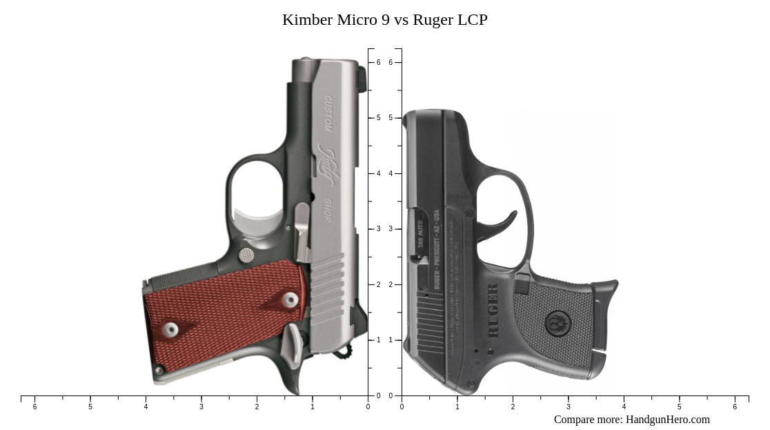 Kimber Micro 9 vs Ruger LCP size comparison | Handgun Hero