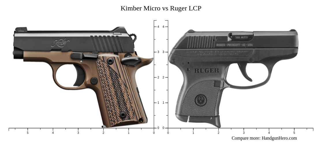 Kimber Micro vs Beretta Pico vs Smith & Wesson M&P Bodyguard 380 vs ...