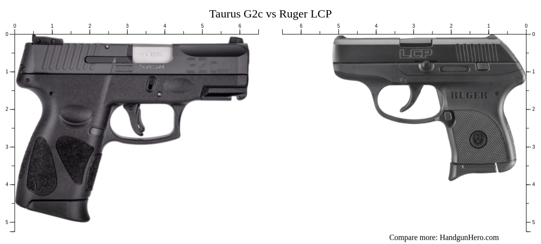 Ruger EC9s vs Taurus G2c vs Ruger LCP II vs Ruger LCP vs Ruger LCP MAX ...