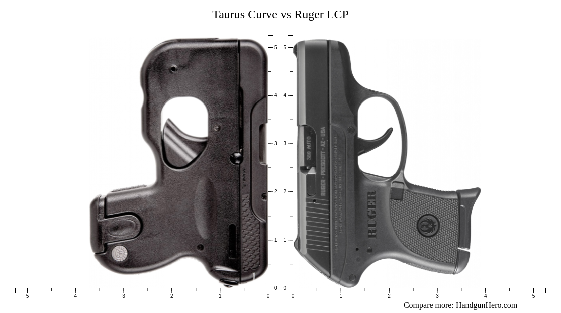 Taurus Curve vs Ruger LCP size comparison | Handgun Hero