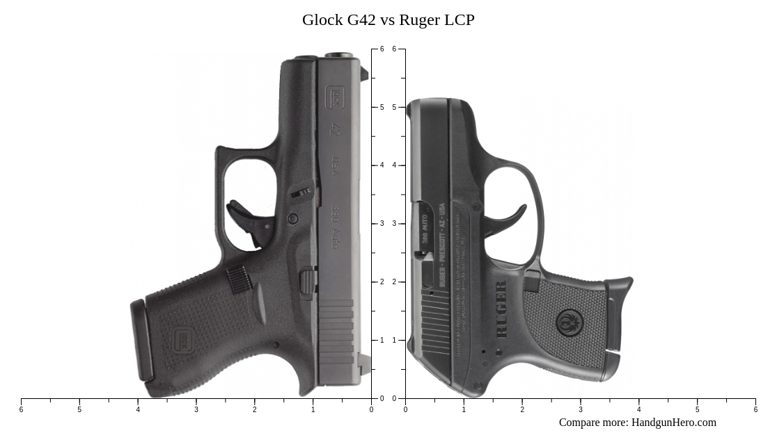 Glock G42 vs Ruger LCP size comparison | Handgun Hero