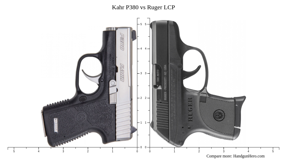 Kahr P380 vs Ruger LCP size comparison | Handgun Hero