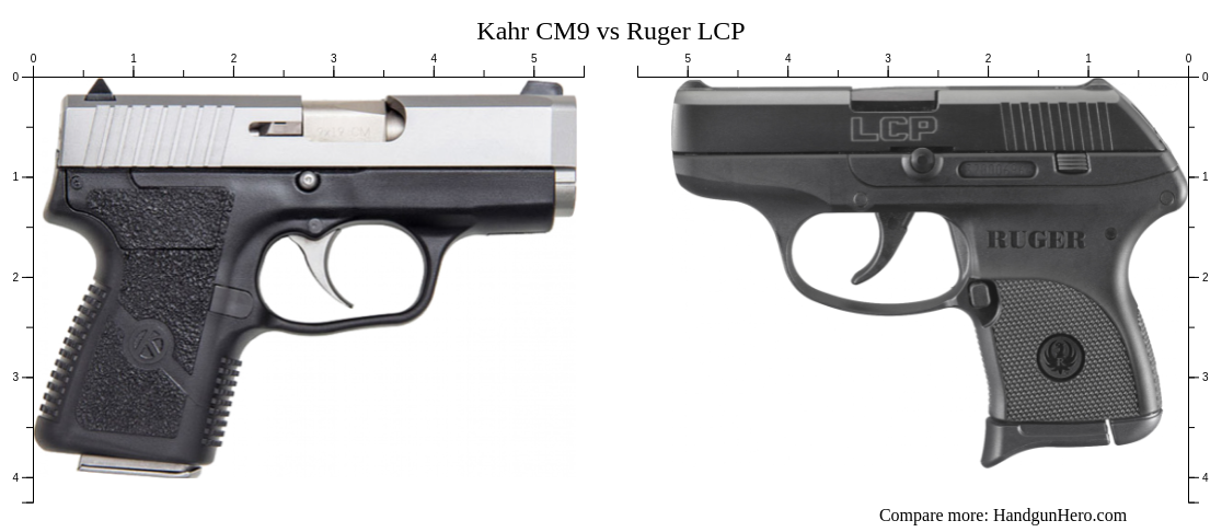 Ruger LCP vs Ruger LCP MAX vs Kahr CM9 size comparison | Handgun Hero
