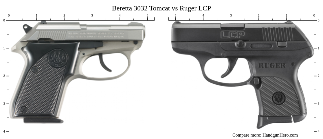 Beretta 3032 Tomcat vs Ruger LCP size comparison | Handgun Hero