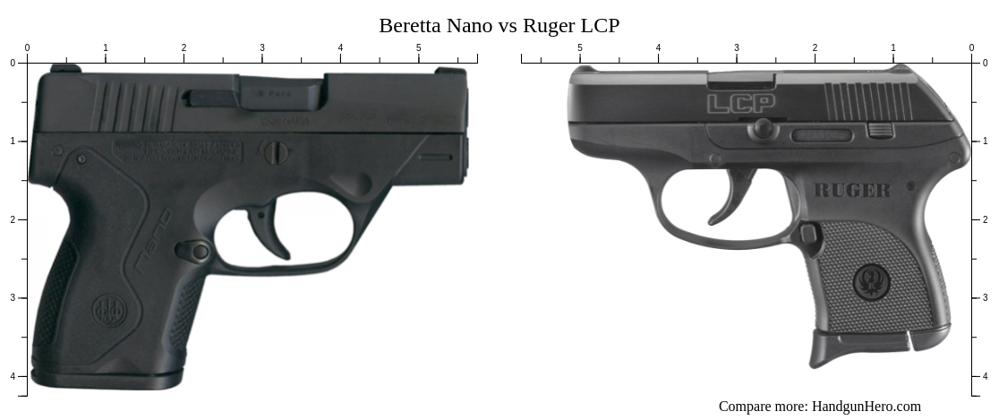 Glock G42 vs Beretta Nano vs Ruger LCP size comparison | Handgun Hero