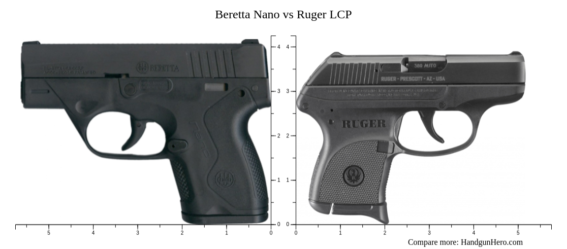 Ruger LCP vs Beretta Nano vs Glock G42 vs Sig Sauer P365 size comparison | Handgun Hero