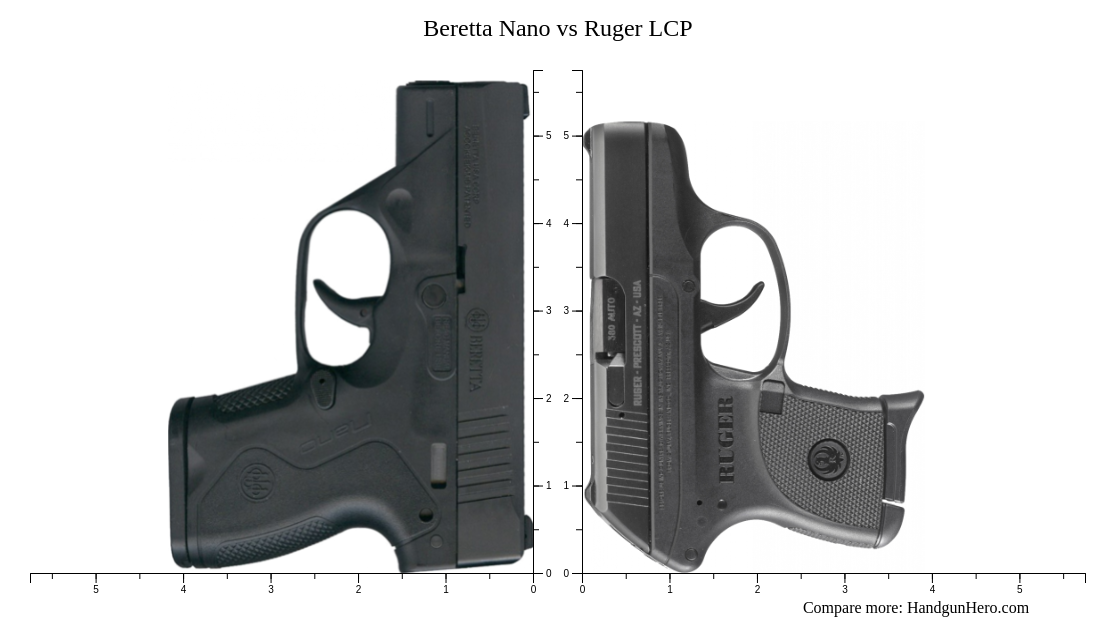 Beretta Nano vs Ruger LCP vs Glock G42 size comparison | Handgun Hero