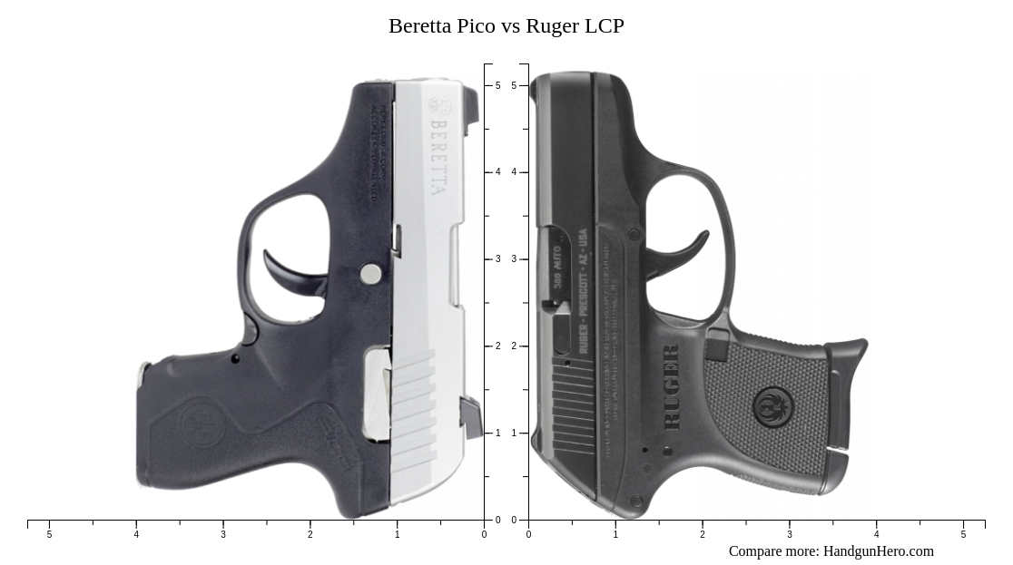 Beretta Pico vs Springfield 911 9mm vs Ruger LCP size comparison ...