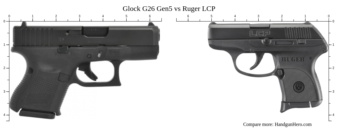 Sig Sauer P365 vs Glock G26 Gen5 vs Springfield Hellcat Micro Compact ...