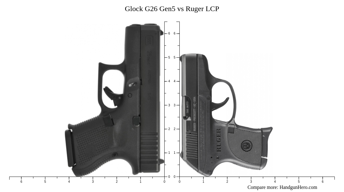 Sig Sauer P365 vs Glock G26 Gen5 vs Springfield Hellcat Micro Compact ...