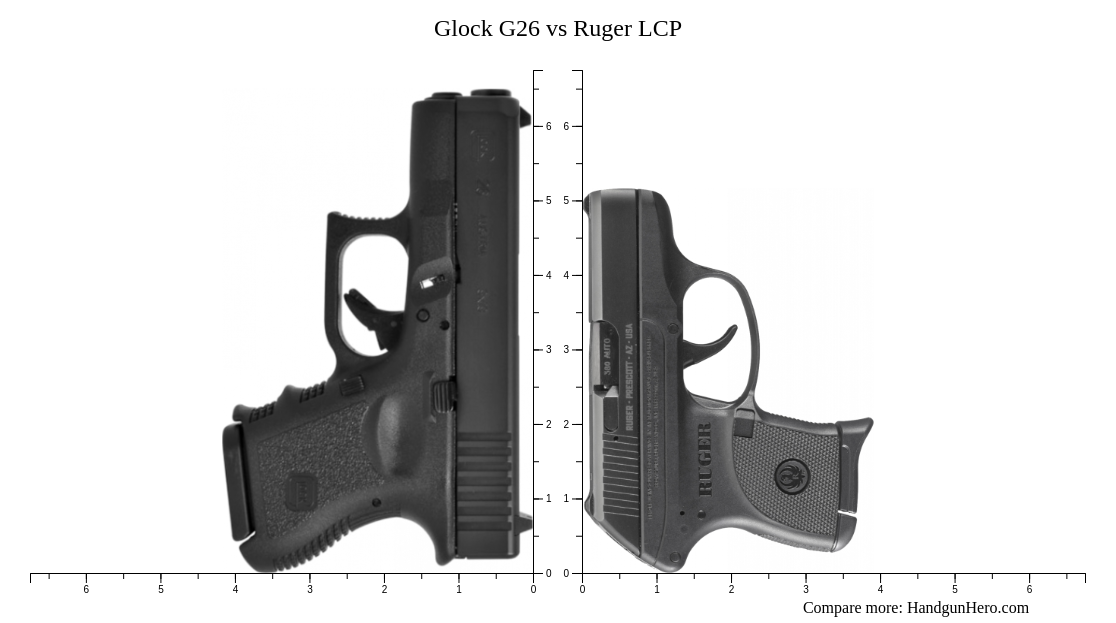 Glock G26 vs Ruger LCP size comparison | Handgun Hero