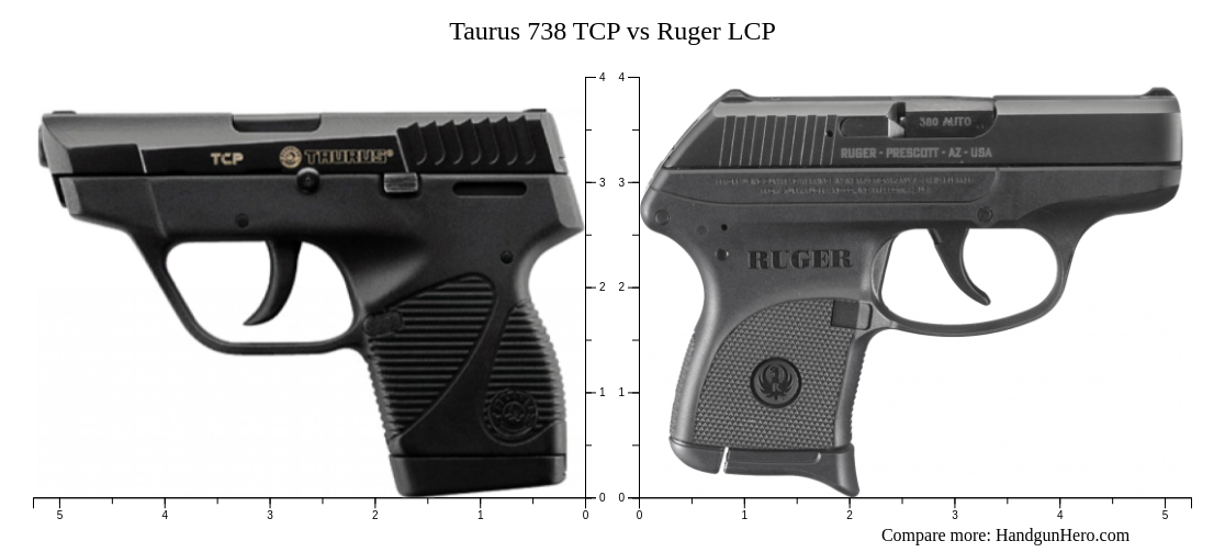 Taurus 738 TCP vs Ruger LCP size comparison | Handgun Hero