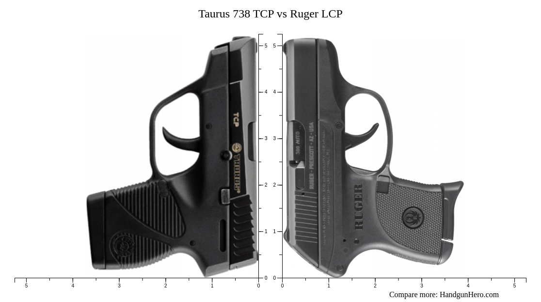 Taurus 738 TCP vs Ruger LCP size comparison | Handgun Hero