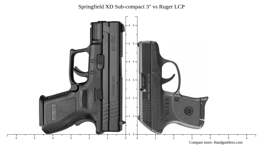 Springfield XD Sub-compact 3" vs Ruger LCP size comparison | Handgun Hero