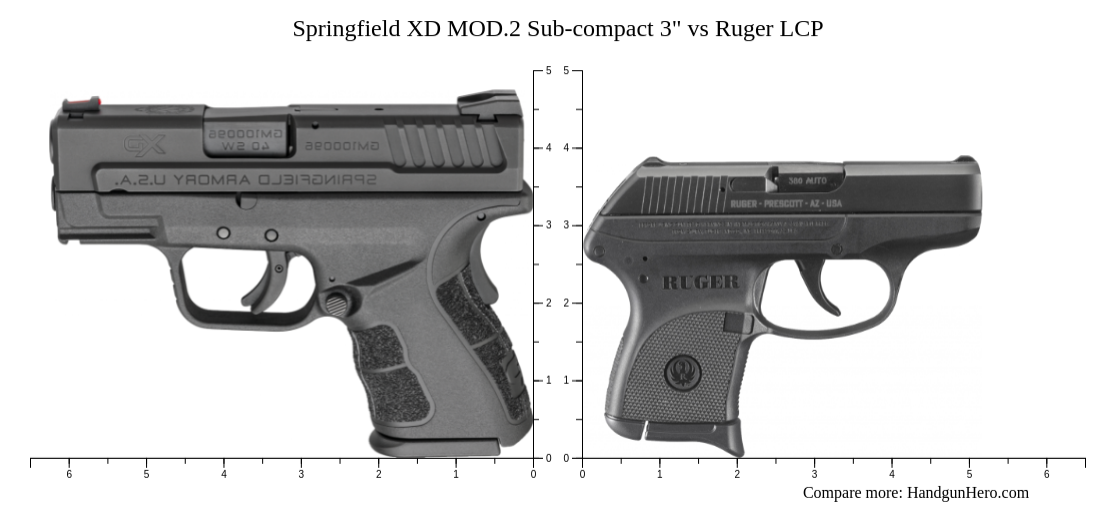 Kahr CM40 vs Ruger LCP vs Smith & Wesson M&P 40 M2.0 3.6" Subcompact vs ...