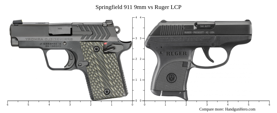 Diamondback DB9 vs Glock G43X vs Ruger LCP vs Springfield 911 9mm vs ...