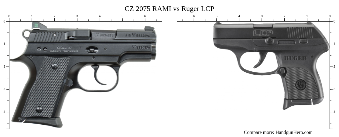 CZ 2075 RAMI vs Ruger LCP size comparison | Handgun Hero