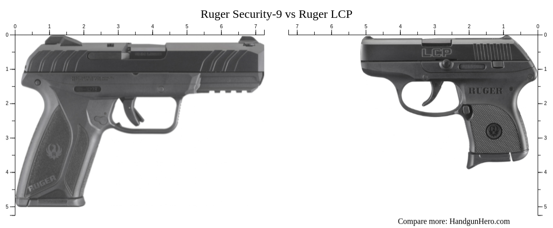 Ruger Security-9 vs Ruger LCP size comparison | Handgun Hero