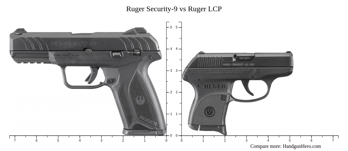 Ruger Security-9 vs Ruger LCP size comparison | Handgun Hero