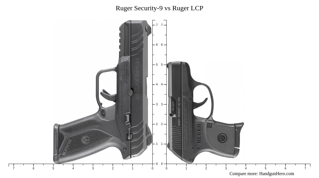 Ruger Security-9 vs Ruger LCP size comparison | Handgun Hero
