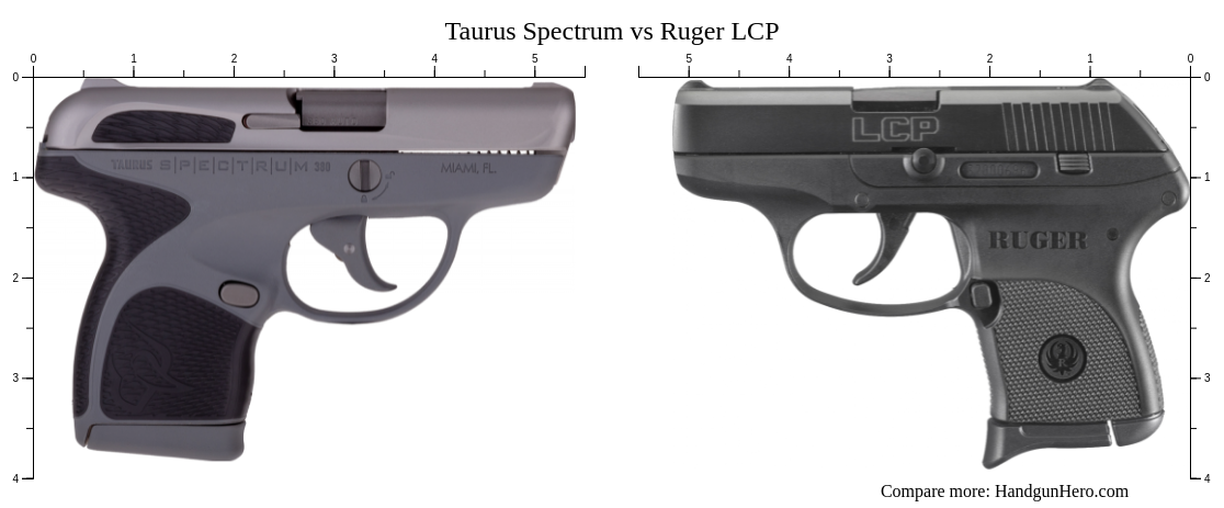 Taurus Spectrum vs Ruger LCP size comparison | Handgun Hero
