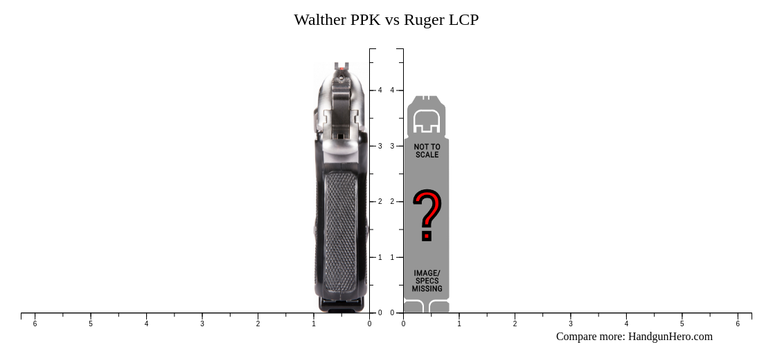 Walther PPK vs Ruger LCP size comparison | Handgun Hero