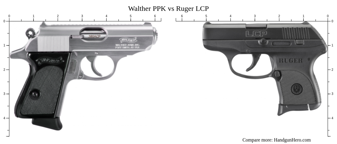 Walther PPK vs Ruger LCP size comparison | Handgun Hero