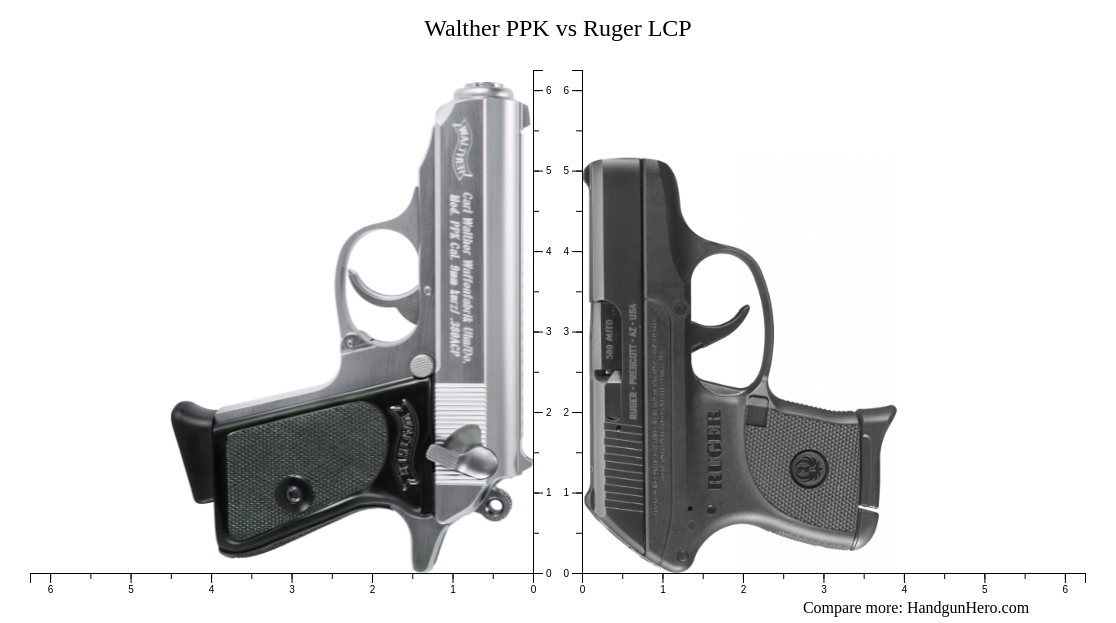 Smith & Wesson M&P Bodyguard 380 vs Walther PPK vs Ruger LCP size comparison | Handgun Hero