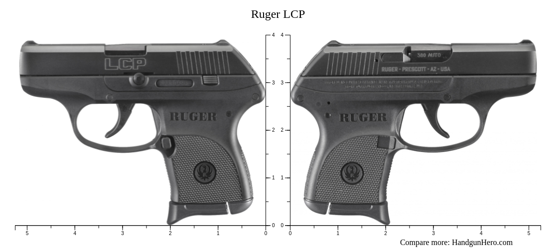 Compare Ruger LCP size against other handguns | Handgun Hero
