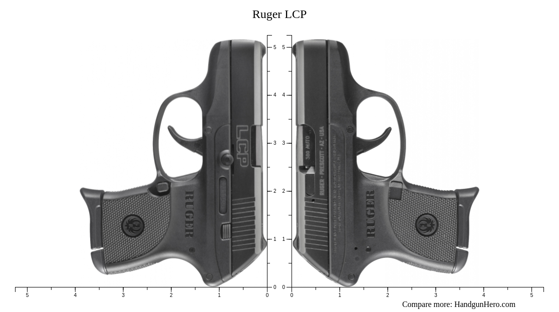 Compare Ruger LCP size against other handguns | Handgun Hero