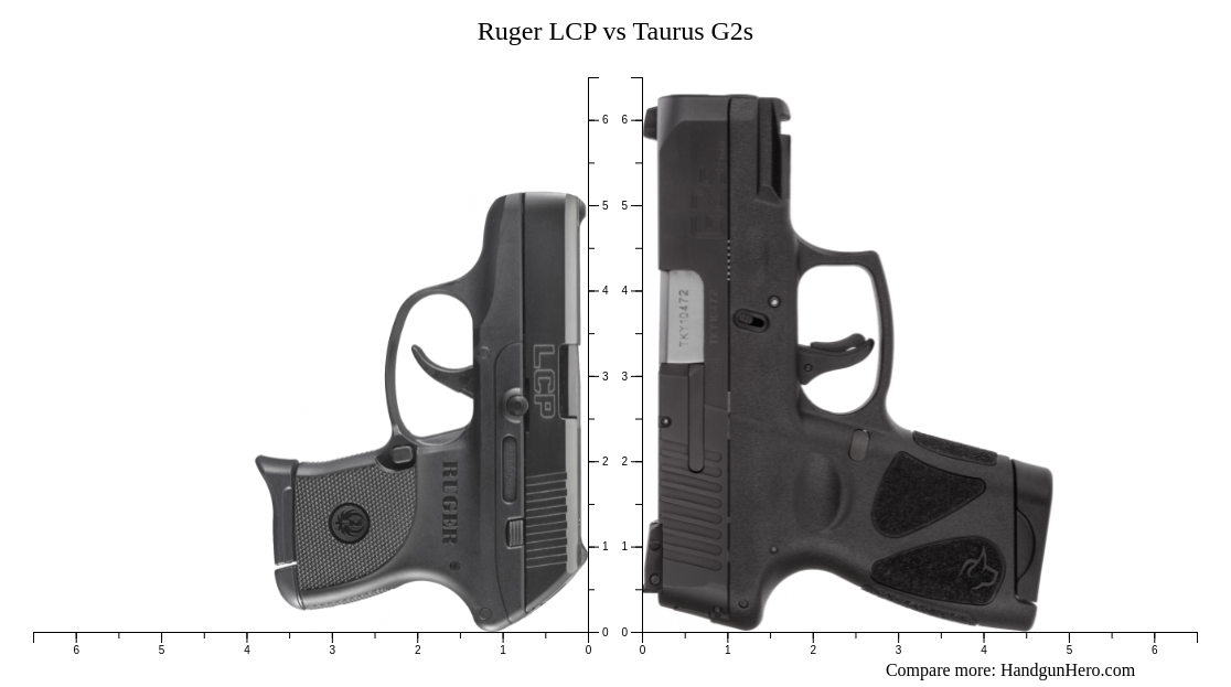 Ruger LCP vs Taurus G2s size comparison | Handgun Hero