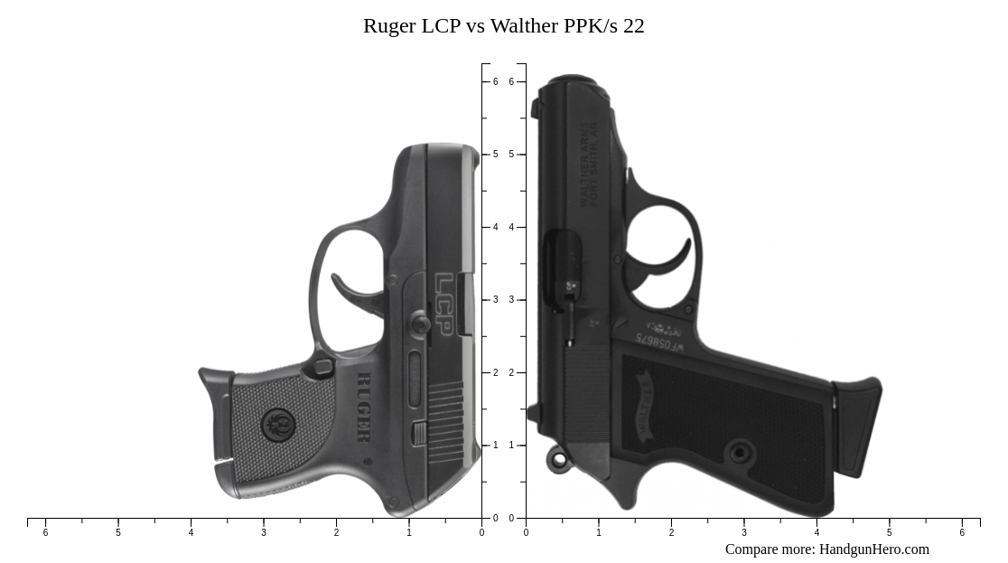 Ruger LCP vs Walther PPK/s 22 size comparison | Handgun Hero