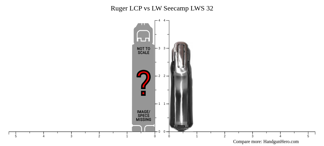 Ruger LCP vs LW Seecamp LWS 32 size comparison | Handgun Hero