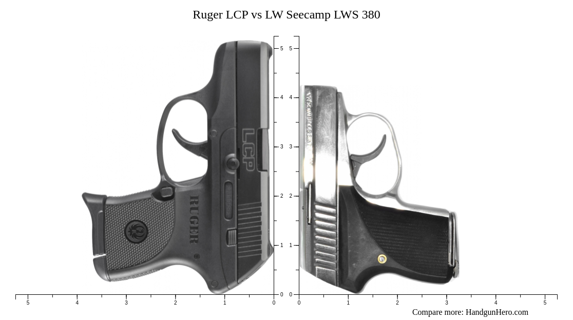 Ruger LCP vs LW Seecamp LWS 380 size comparison | Handgun Hero