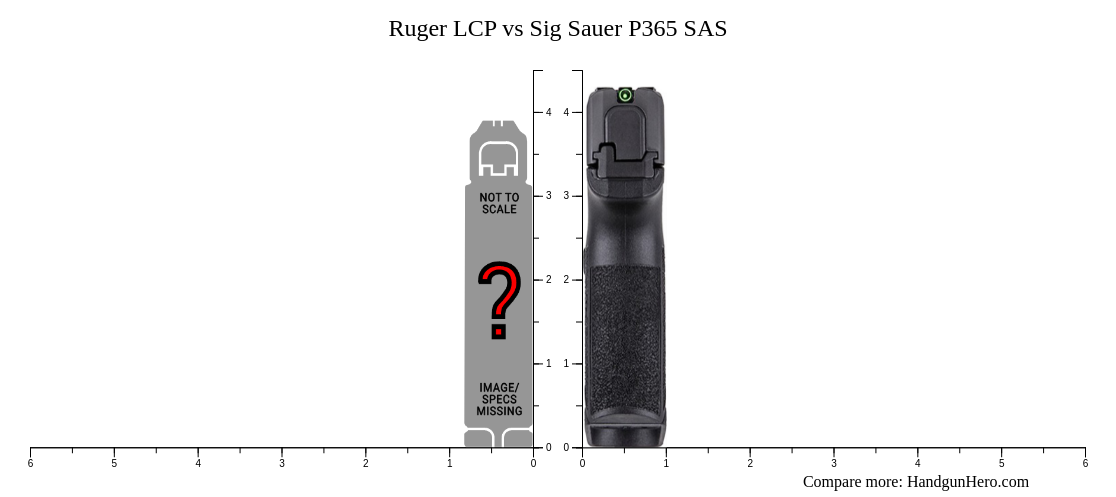 Ruger LCP vs Sig Sauer P365 SAS size comparison | Handgun Hero
