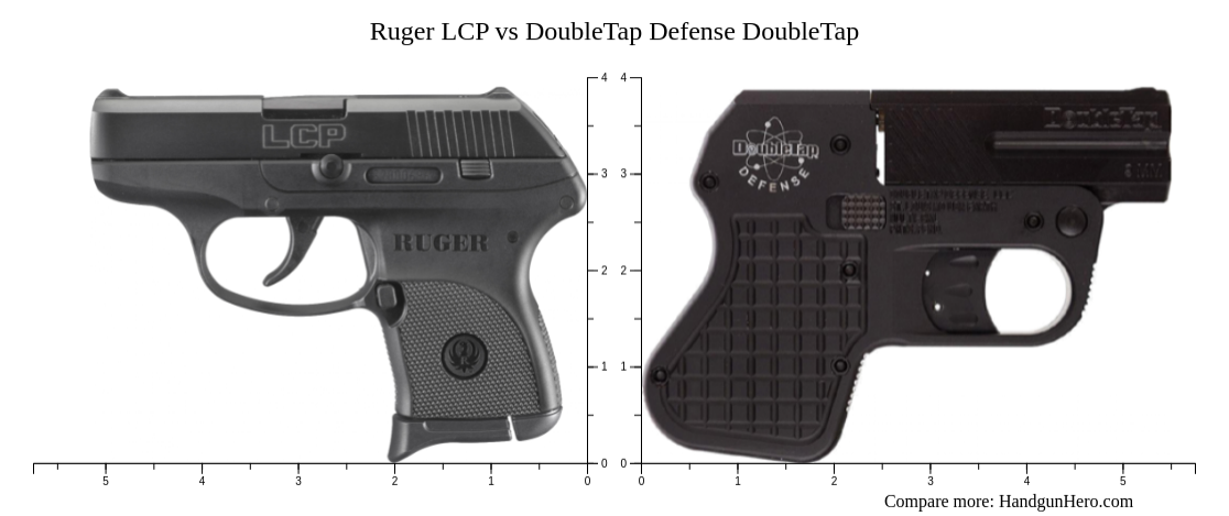 Glock G43 vs Ruger LCP vs DoubleTap Defense DoubleTap size comparison ...