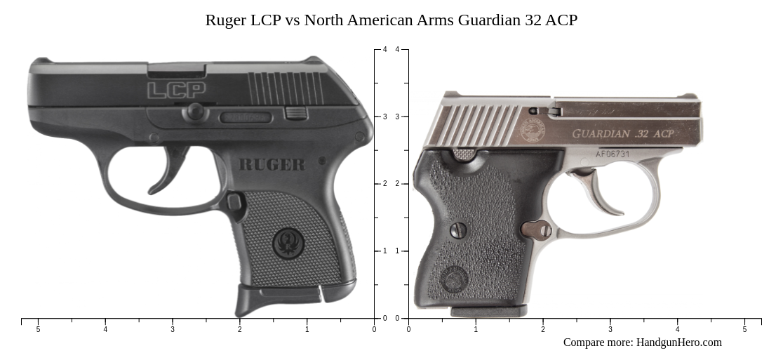 Ruger LCP vs North American Arms Guardian 32 ACP size comparison ...