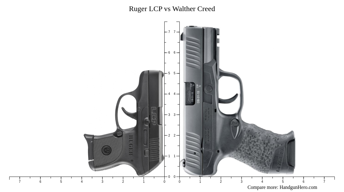 Glock G19 vs Ruger LCP vs Walther Creed size comparison | Handgun Hero