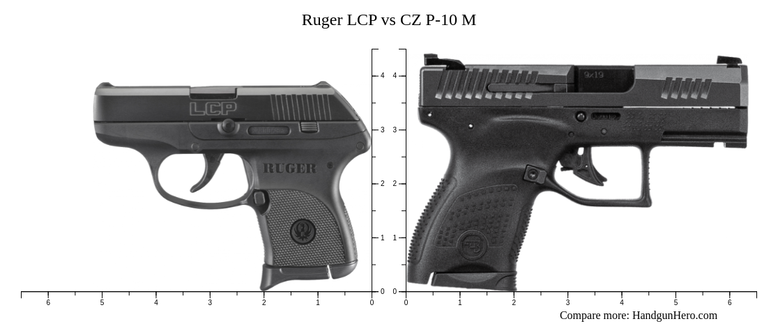 Taurus G3c vs Ruger LCP vs Smith & Wesson M&P Bodyguard 380 vs Ruger LCP II vs CZ P-10 M size ...