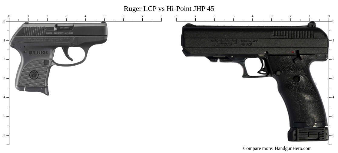 Ruger LCP vs Hi-Point JHP 45 size comparison | Handgun Hero