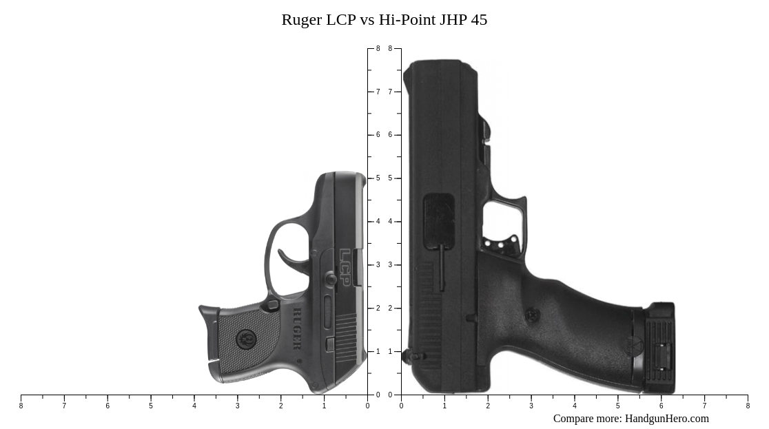 Ruger LCP vs Hi-Point JHP 45 size comparison | Handgun Hero