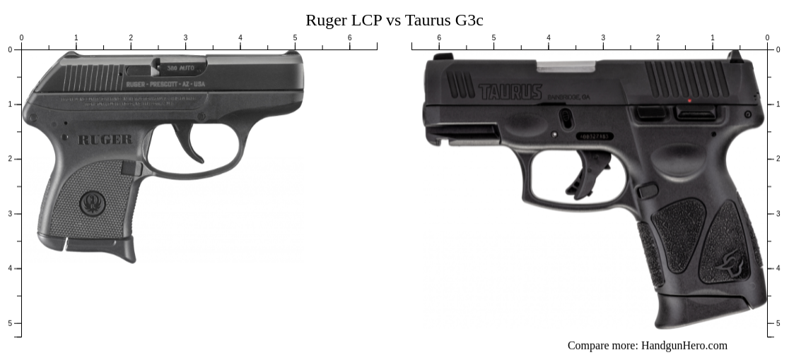Sig Sauer P365 vs Ruger LCP vs Taurus G3c size comparison | Handgun Hero
