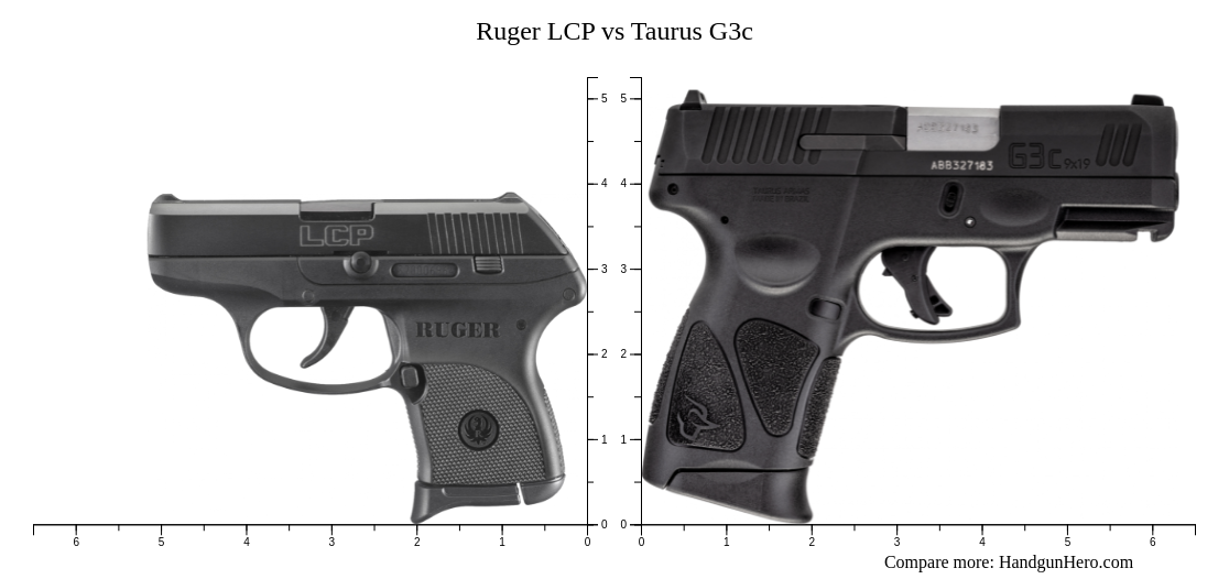 Sig Sauer P365 vs Ruger LCP vs Taurus G3c size comparison | Handgun Hero