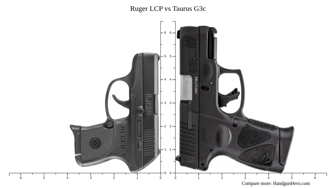 Ruger LCP vs Taurus G3c vs Stoeger STR-9SC vs Smith & Wesson M&P 9 ...