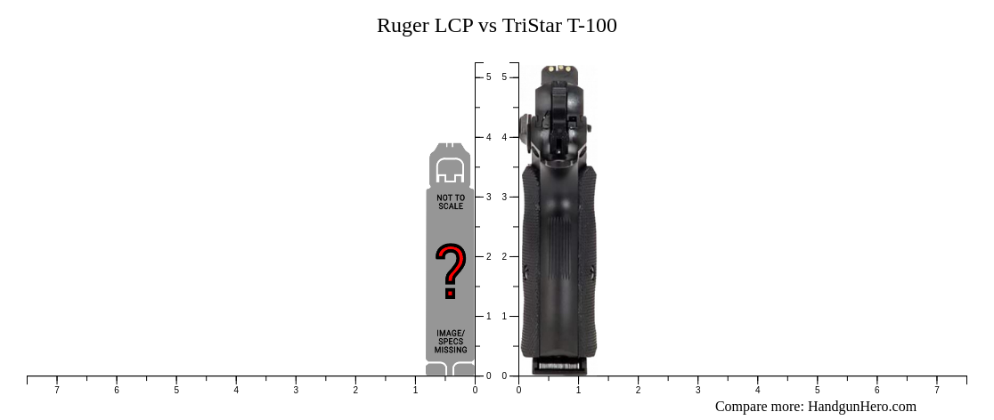 Ruger LCP vs TriStar T-100 size comparison | Handgun Hero